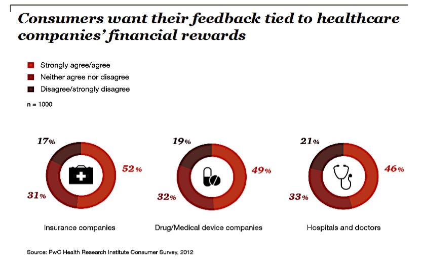 The Rising Importance of Patient Experience Reviews